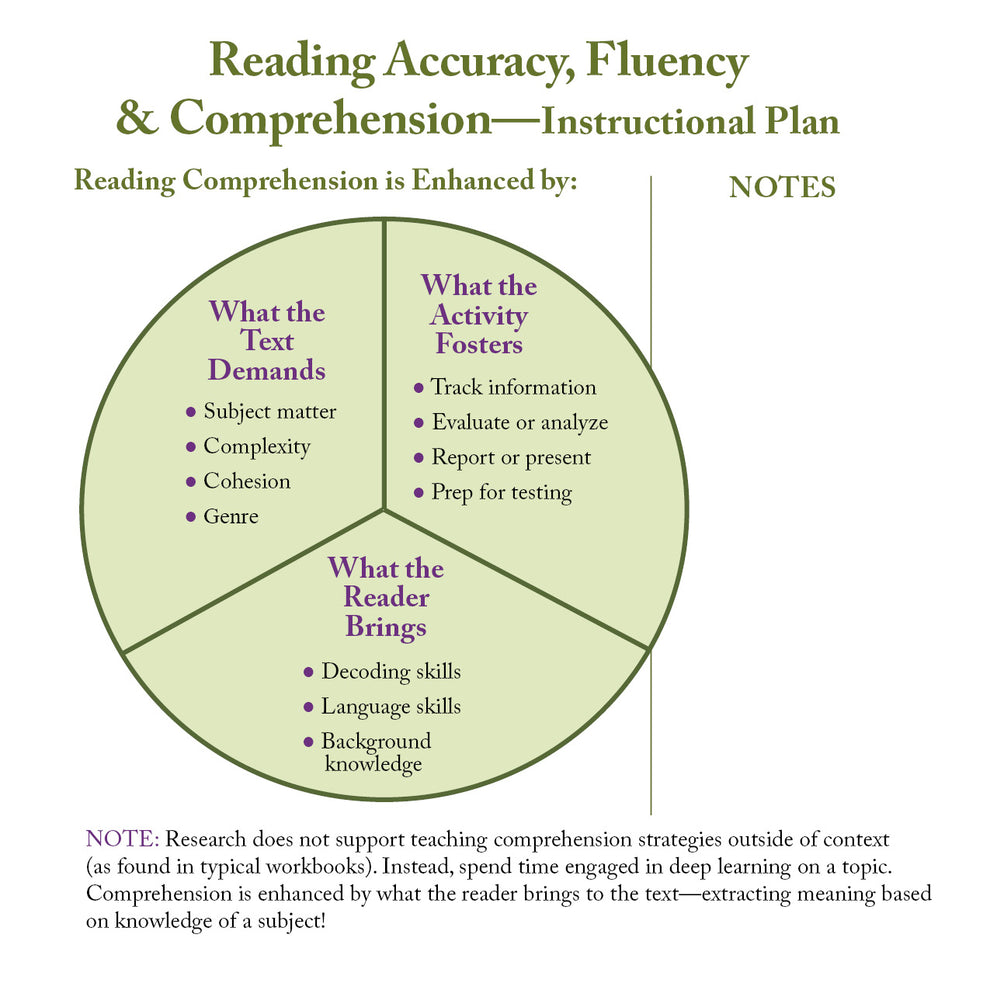 Reading Accuracy, Fluency & Comprehension Training–Rooted in Language