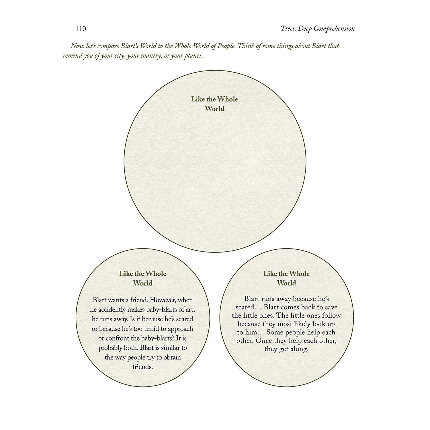 How to Develop Reading, Writing & Comprehension—Rooted in Language ...