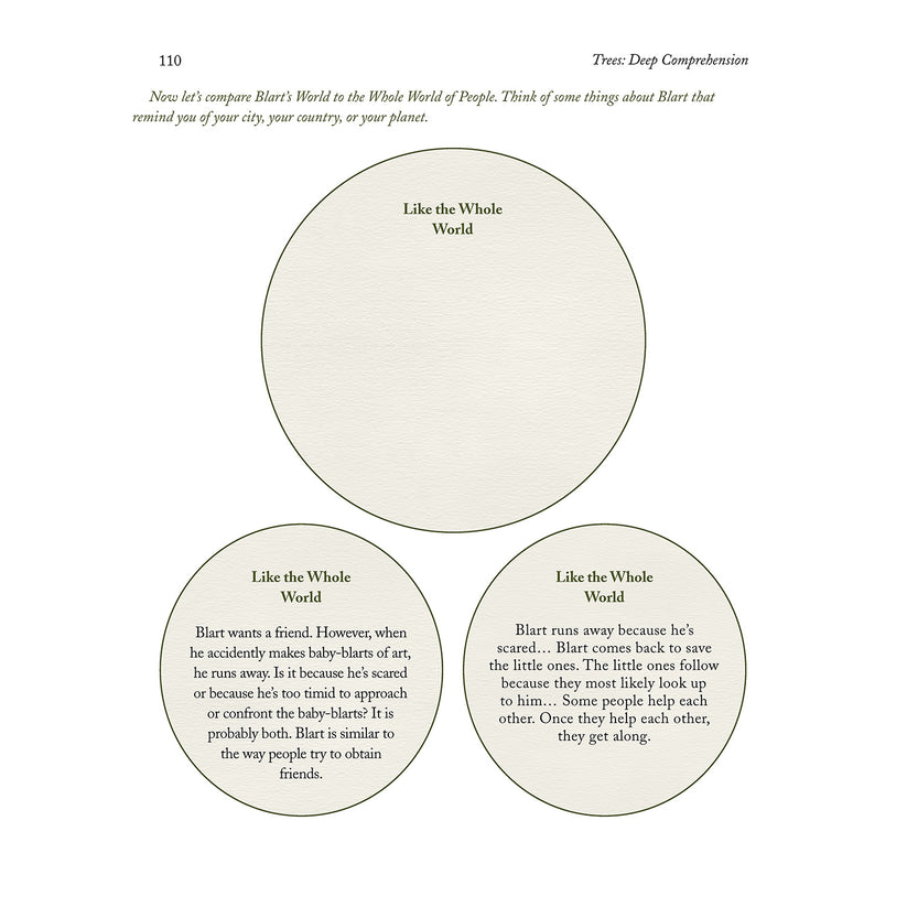 How to Develop Reading, Writing & Comprehension—Rooted in Language ...
