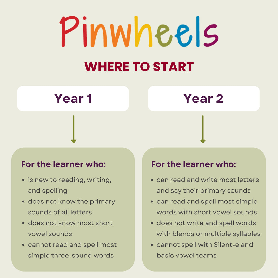 Language Arts Instruction Samples—Rooted in Language—Homeschool ...